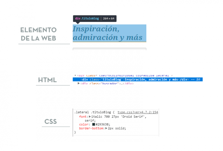 Guía básica de HTML y CSS para WordPress. CSS para WordPress | MlMonferrer