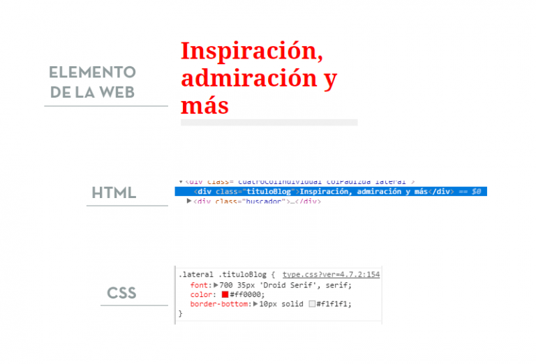 Guía básica de HTML y CSS para WordPress. CSS para WordPress | MlMonferrer